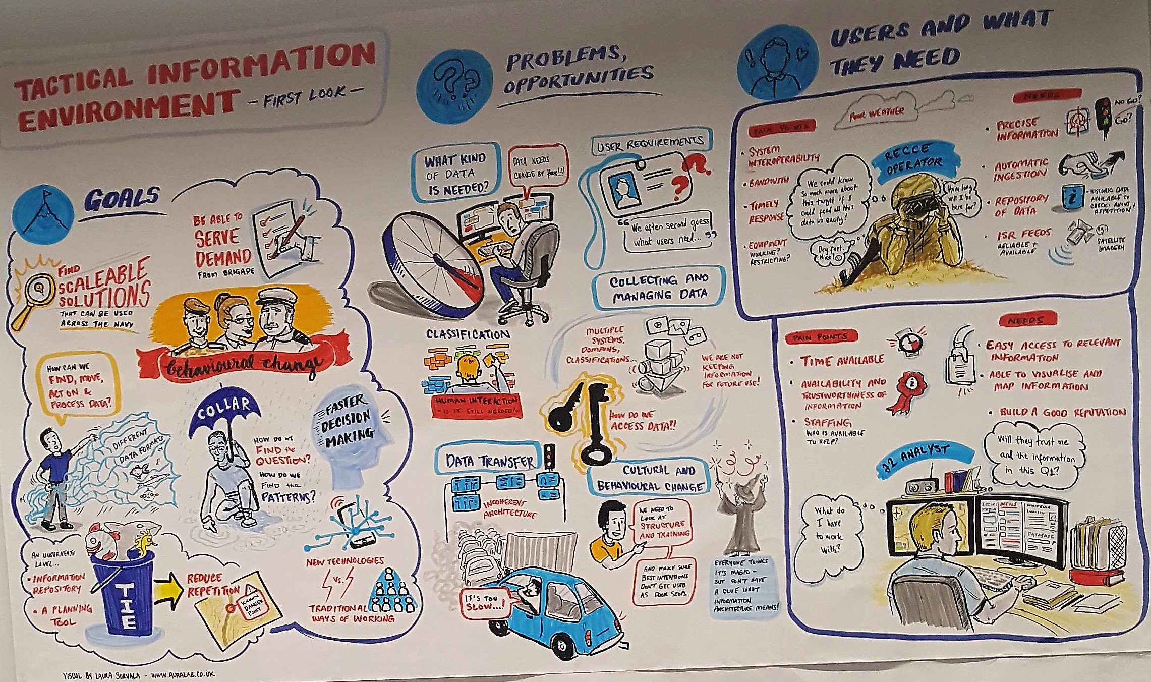 A NELSON ‘First Look’ – How and why we have a workshop before we move ...