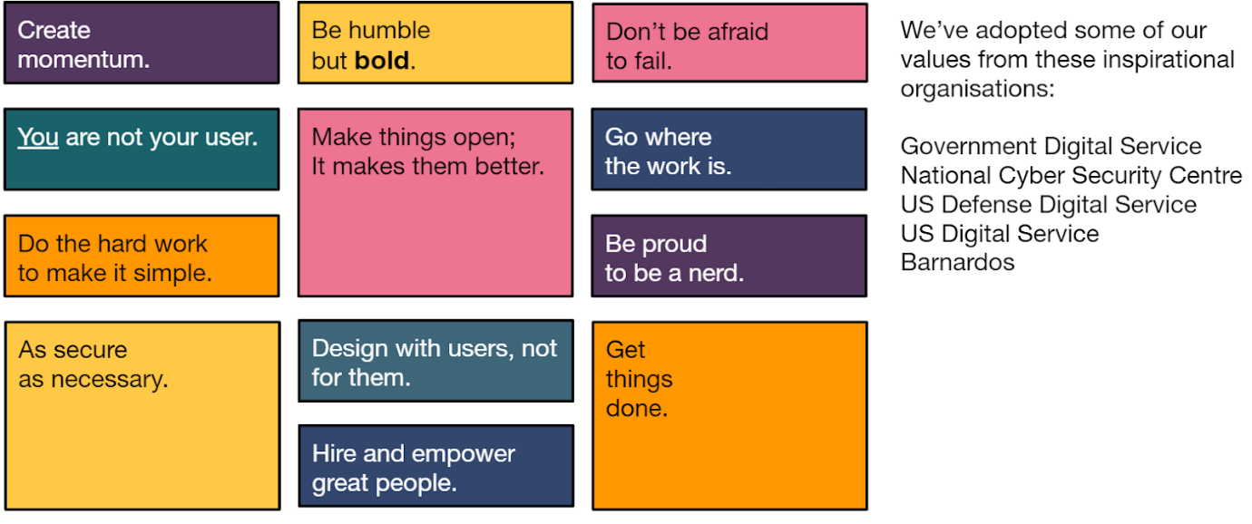 Creating the Defence Digital Service (DDS) in MOD – Defence Digital