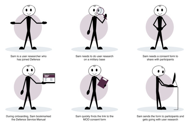 Definitive guidance for digital services – Defence Digital