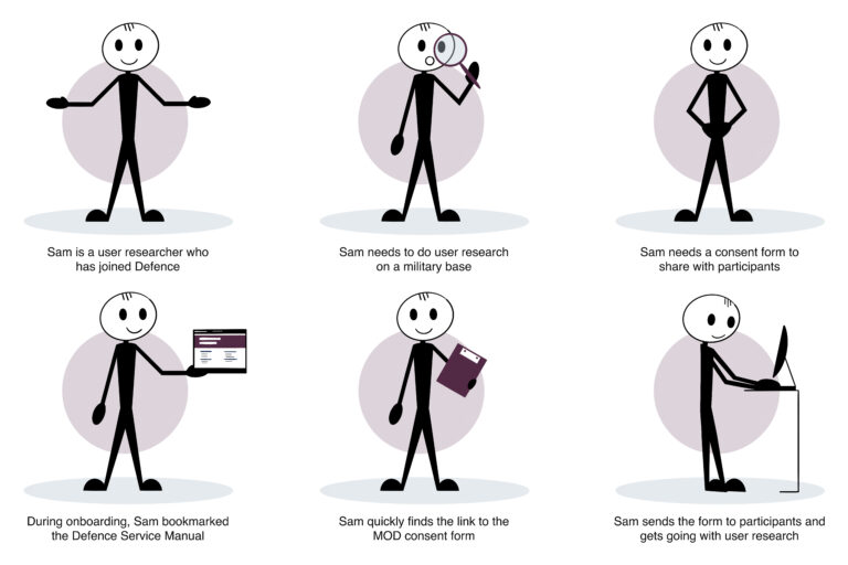 Definitive guidance for digital services – Defence Digital