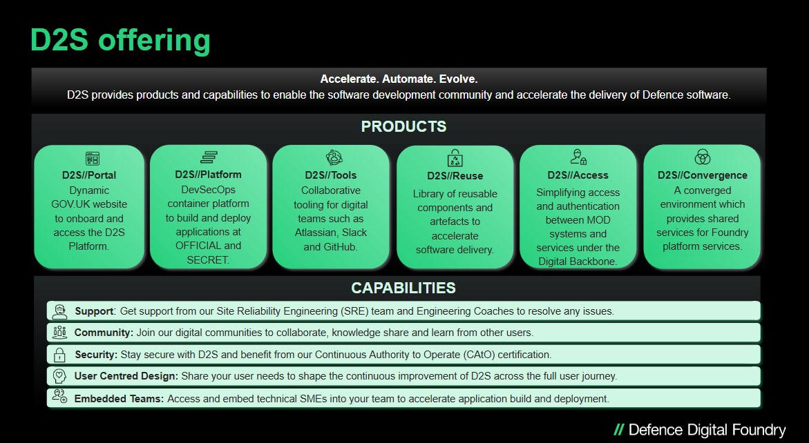 Accelerating Defence software in 2024: The latest highlights from D2S ...